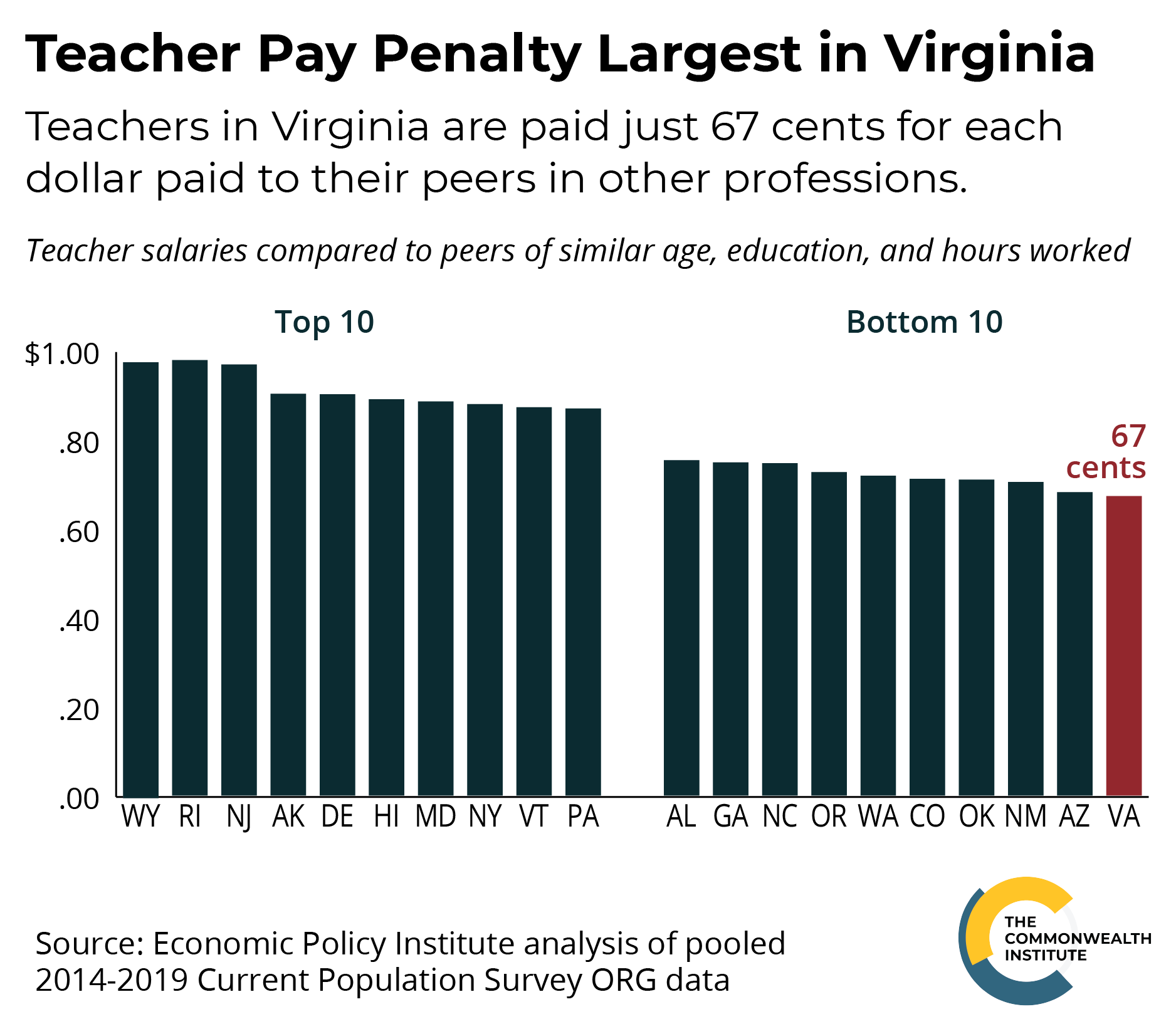 Making Teacher Pay Increases Real And Meaningful The Commonwealth Making Teacher Pay Increases Real And Meaningful The Commonwealth