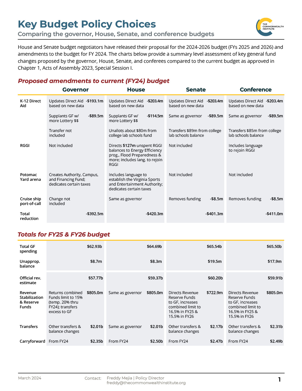 Session 2024: Key Budget Policy Choices - The Commonwealth Institute ...