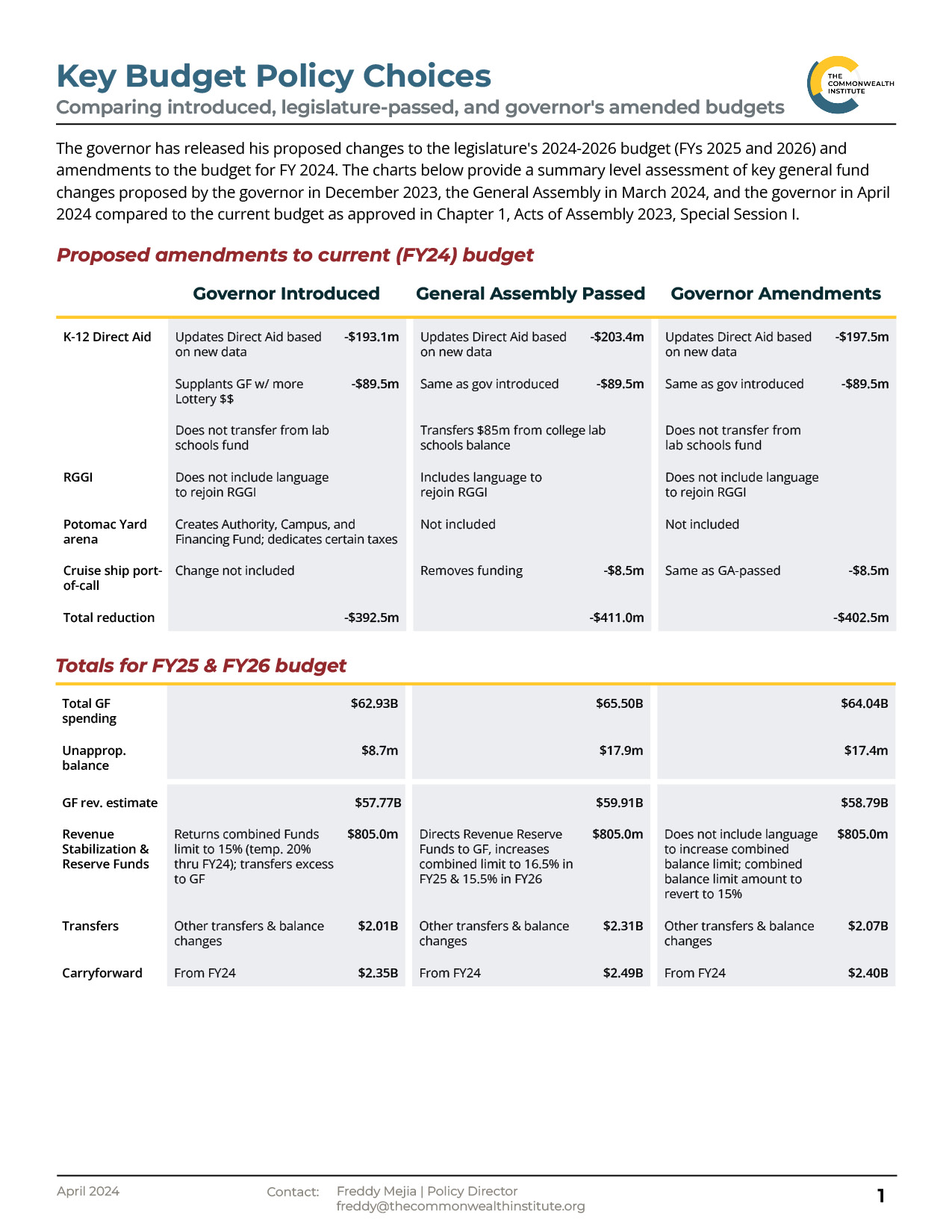 Session 2024: Key Budget Policy Choices - The Commonwealth Institute ...