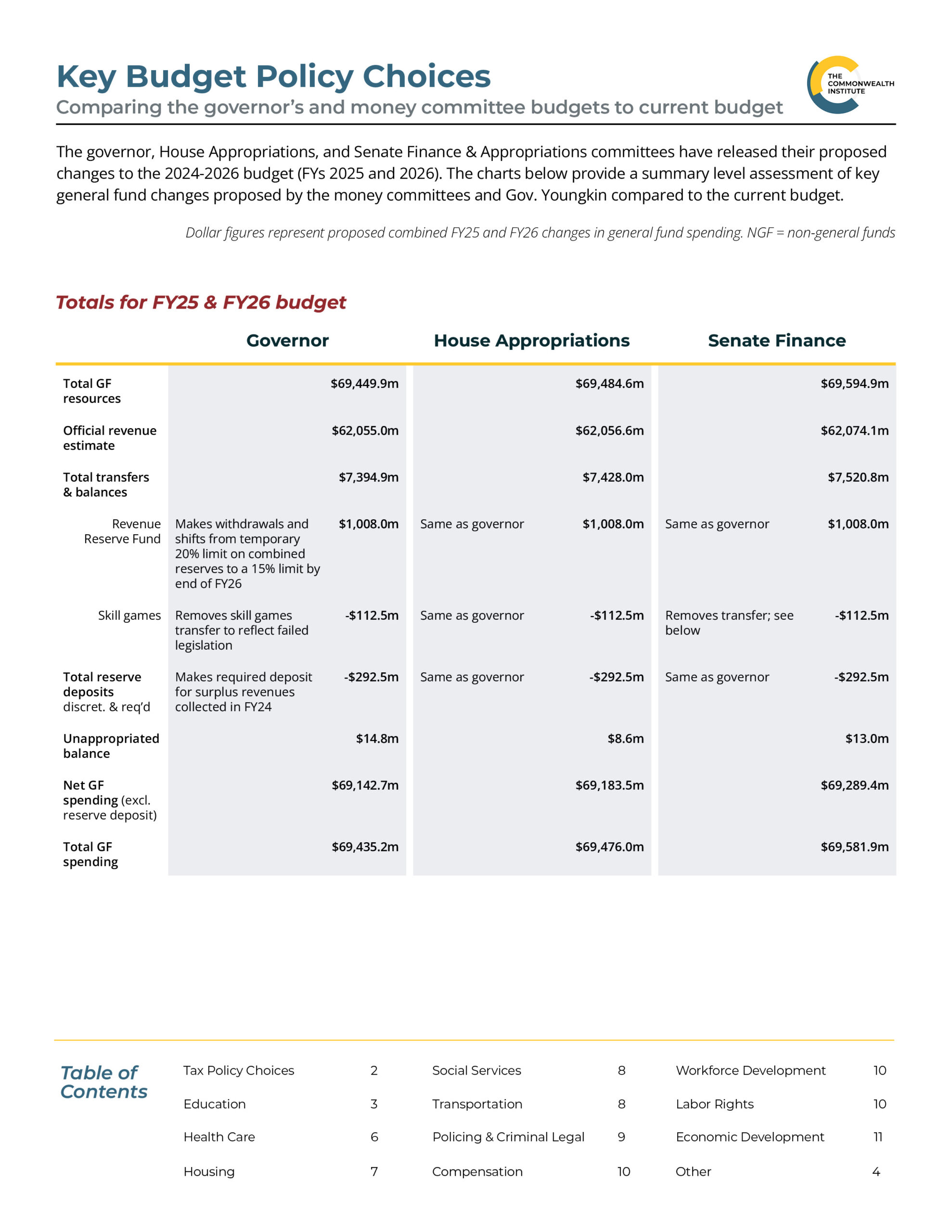 Session 2025: Key Budget Policy Choices - The Commonwealth Institute ...