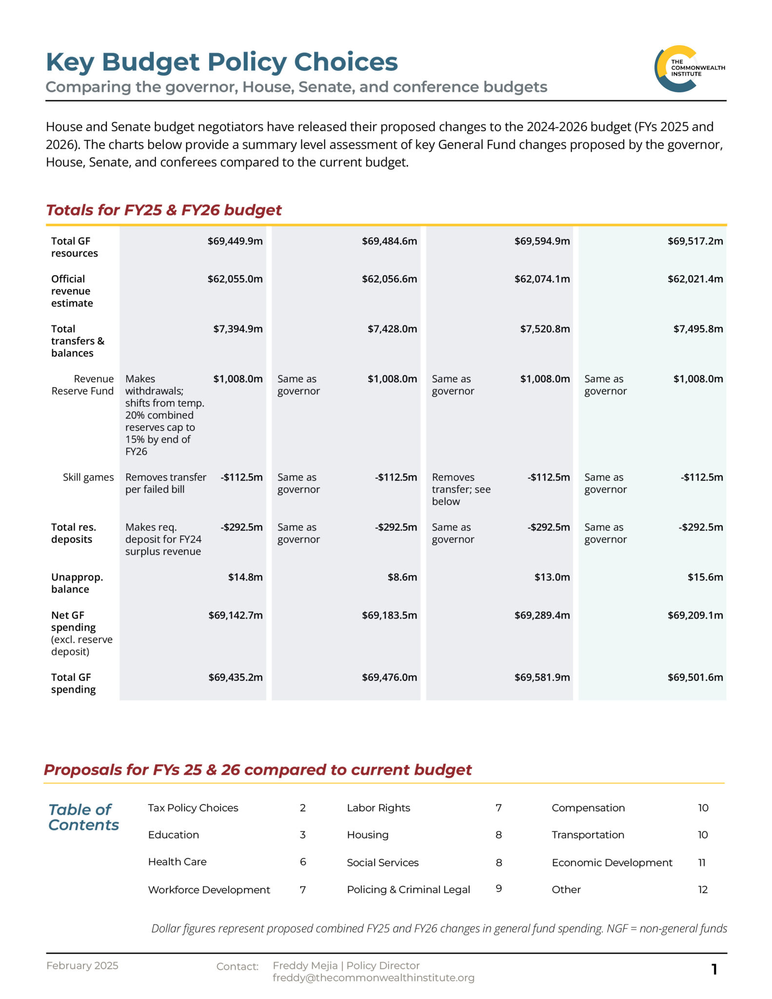 Session 2025: Key Budget Policy Choices - The Commonwealth Institute ...