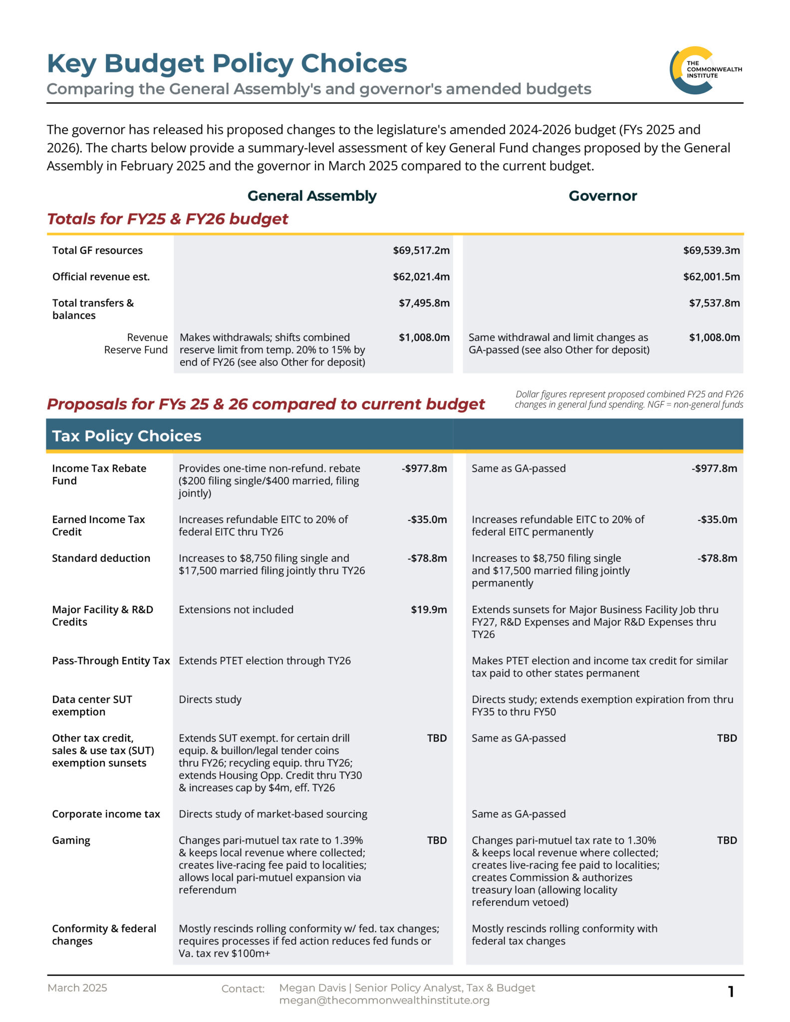 Session 2025: Key Budget Policy Choices - The Commonwealth Institute ...
