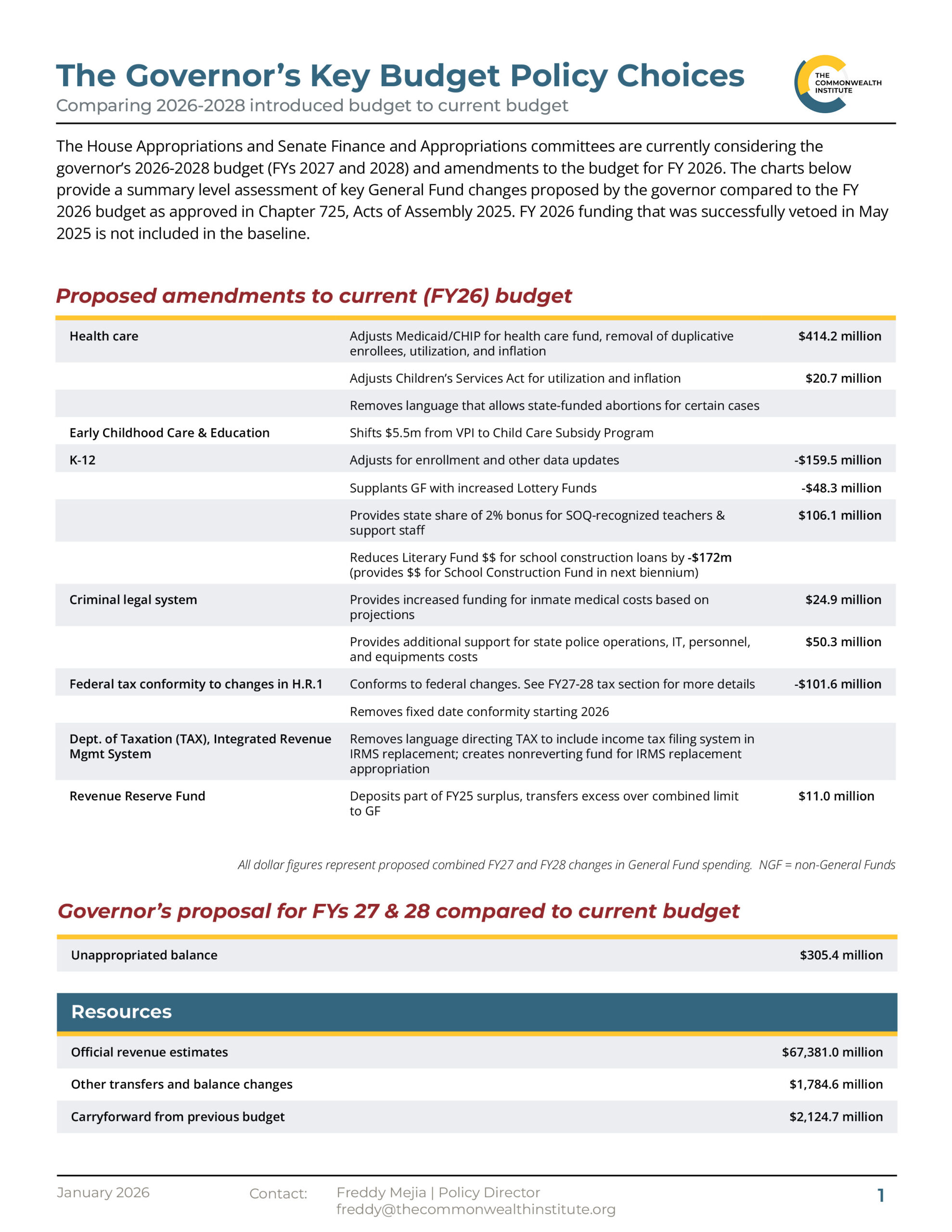 Session 2026: Key Budget Policy Choices - The Commonwealth Institute ...