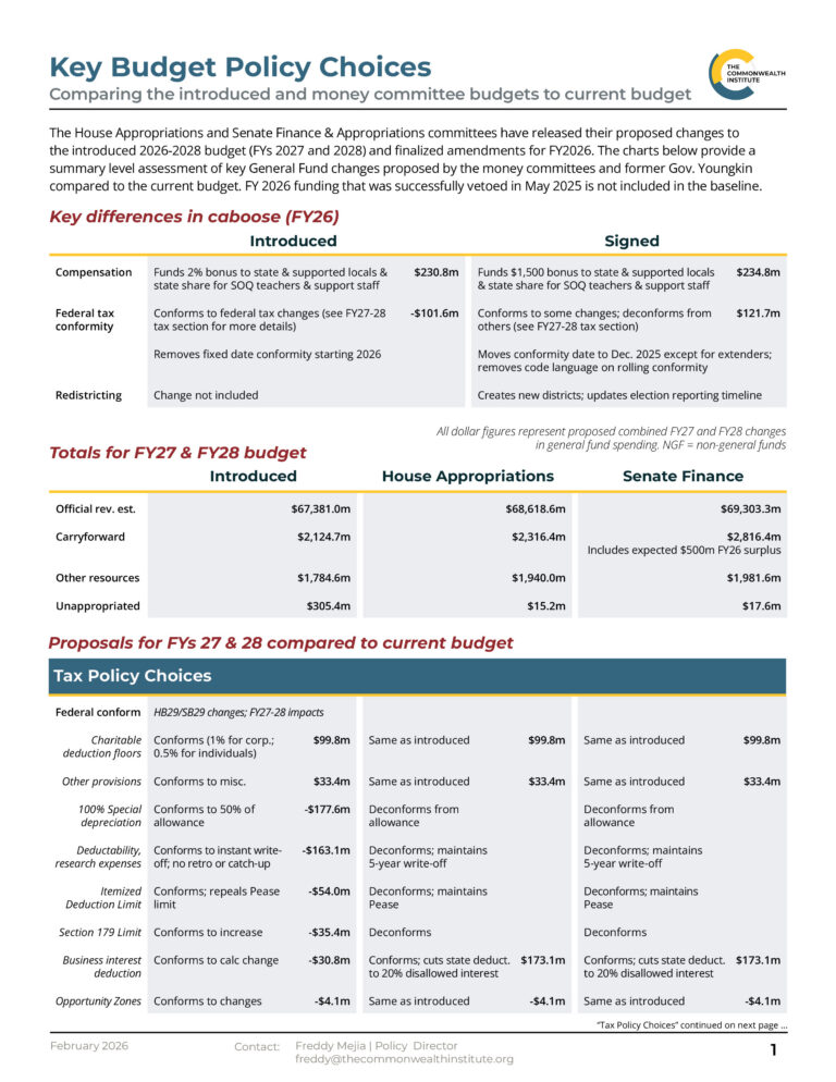 Session 2026: Key Budget Policy Choices - The Commonwealth Institute ...